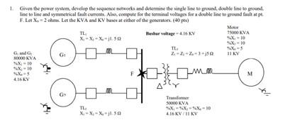 Solved Given the power system, develop the sequence networks | Chegg.com