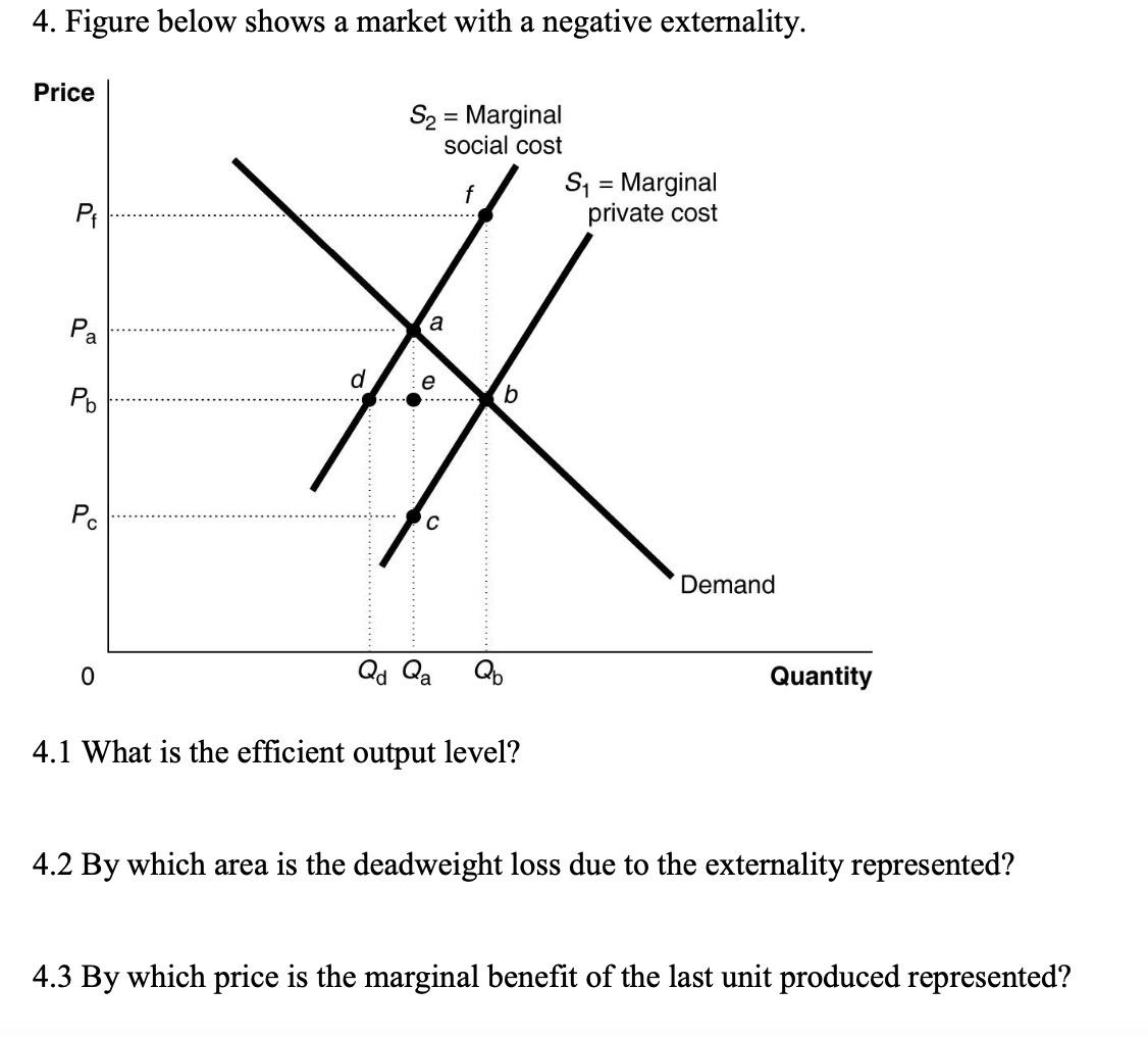 Solved 4. Figure below shows a market with a negative | Chegg.com