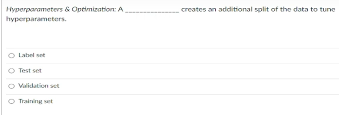 Solved The following visualization shows the fit of three | Chegg.com