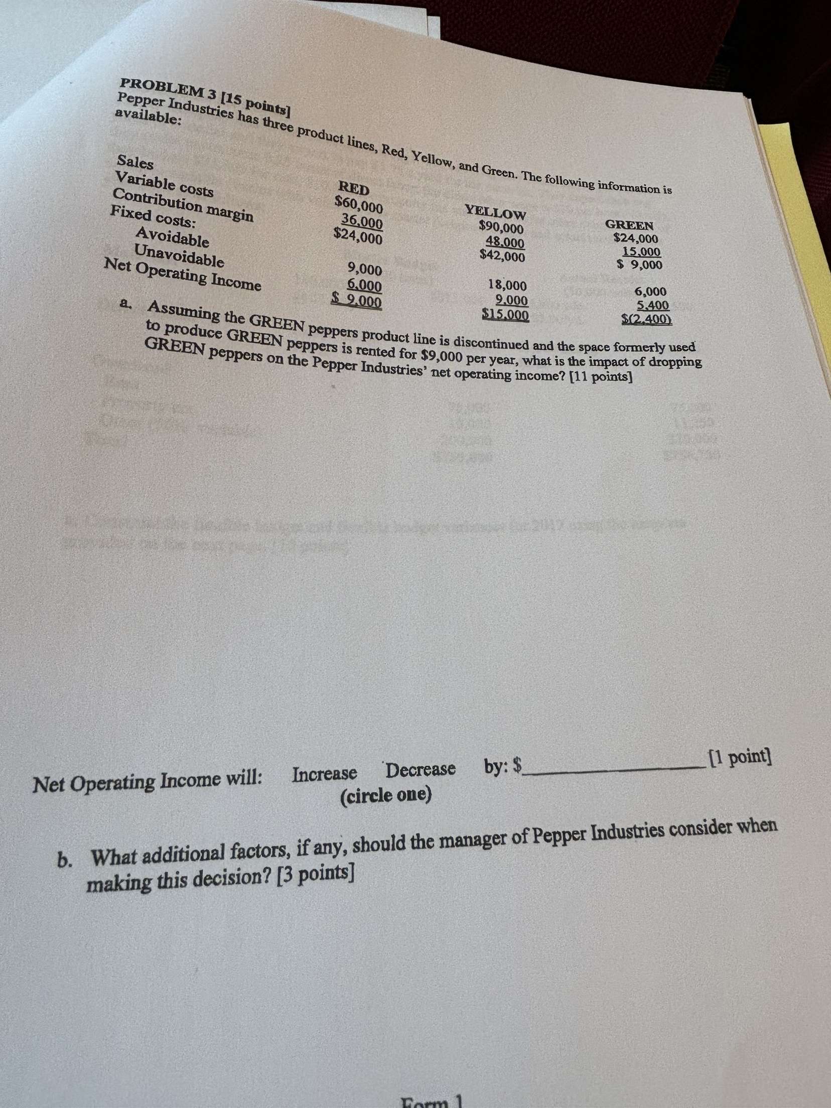 Solved PROBLEM 3 [15 ﻿points]Pepper Industries has three | Chegg.com