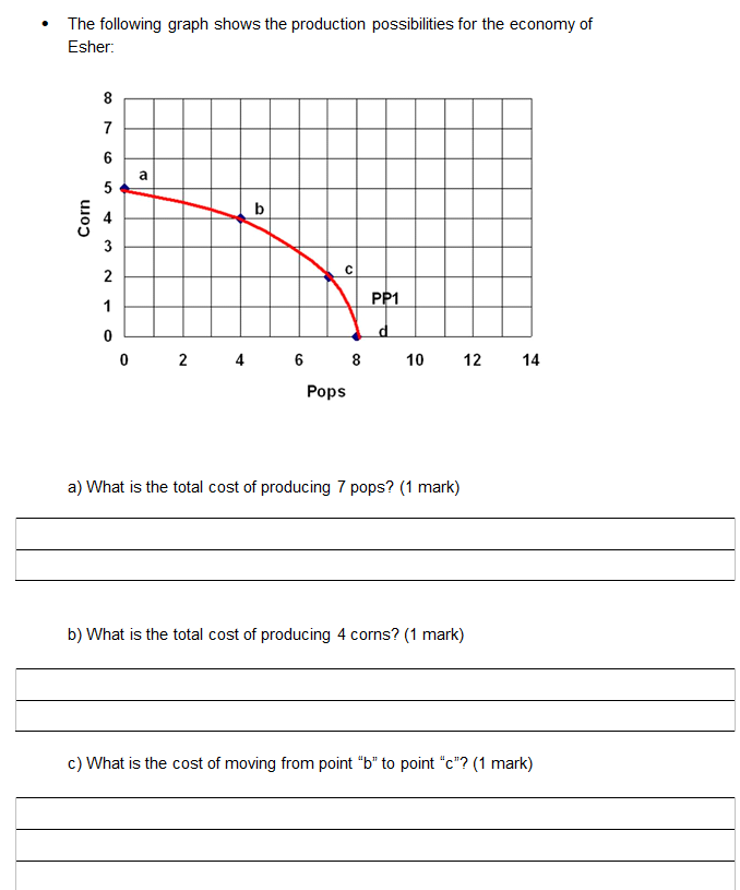 Solved The following graph shows the production | Chegg.com