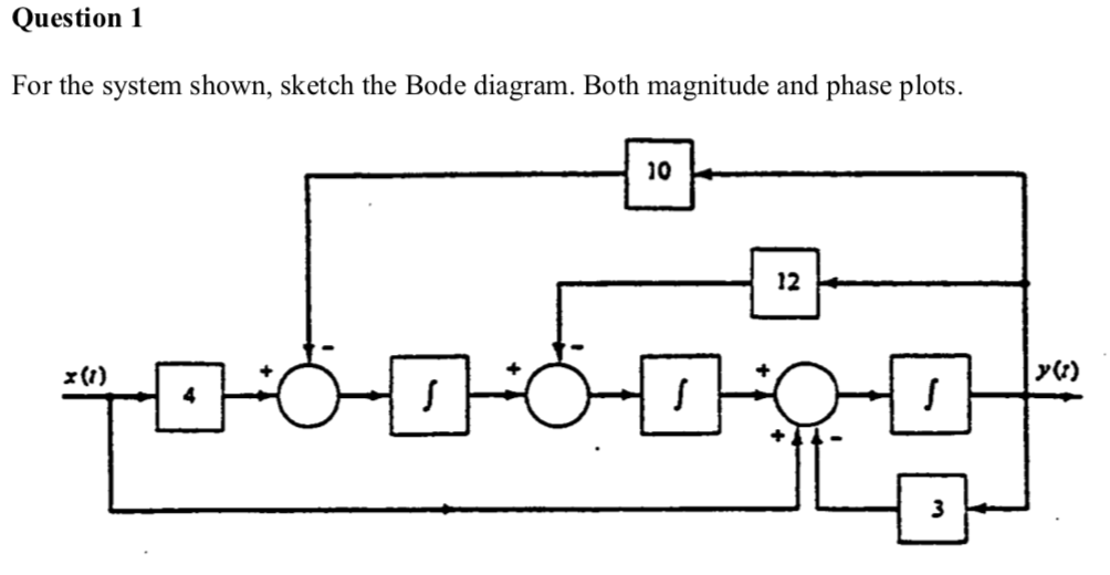 Solved Question 1 For the system shown, sketch the Bode | Chegg.com