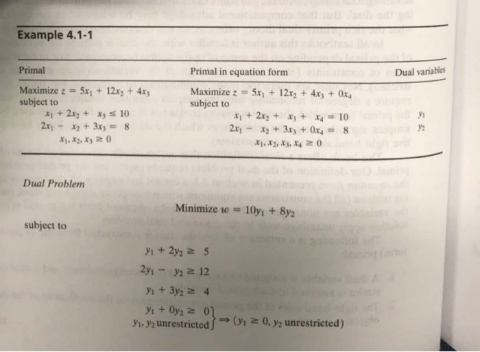 Solved Example 4.1-1 Primal Primal in equation form Dual | Chegg.com