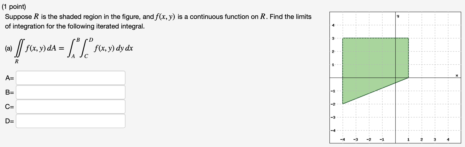 Solved (1 point) Suppose R is the shaded region in the | Chegg.com