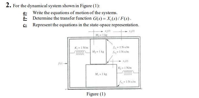 2. For the dynamical system shown in Figure (1): 4- | Chegg.com