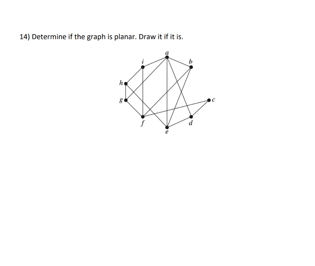 Solved 14) Determine if the graph is planar. Draw it if it | Chegg.com