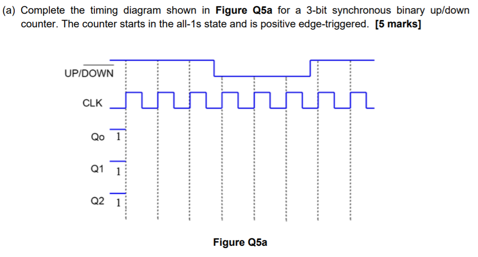 Solved (a) Complete the timing diagram shown in Figure Q5a | Chegg.com