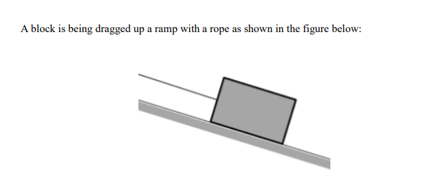 Solved Assuming there is friction between the block and the | Chegg.com