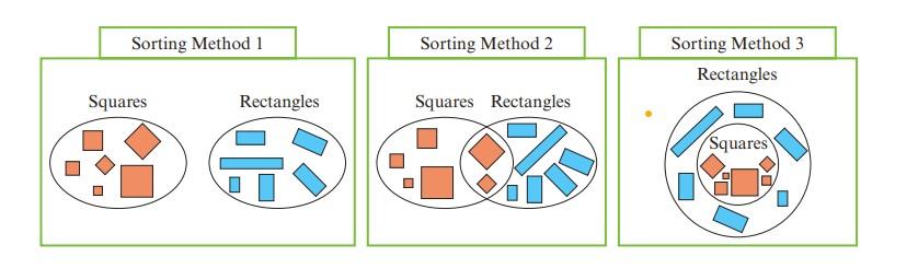 Solved Draw and explain a Venn diagram relating the | Chegg.com