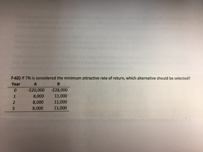 Solved If 7% is considered the minimum attractive rate of | Chegg.com
