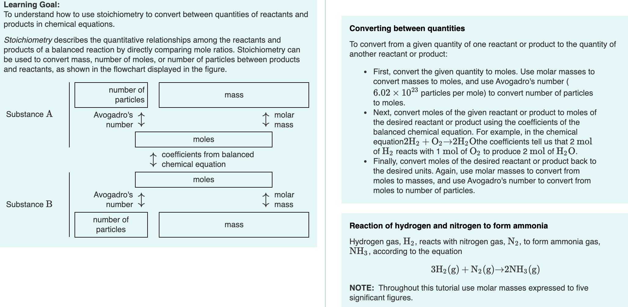 Solved Learning Goal: To understand how to use stoichiometry | Chegg.com