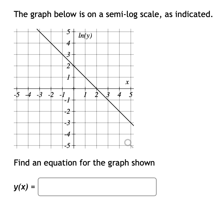 Solved If the equation y 6(1.6)” is plotted on a semilog | Chegg.com