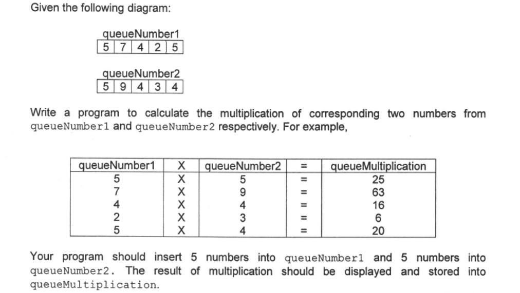 Solved Given the following diagram: queueNumber1 5 7 4 2 5 | Chegg.com