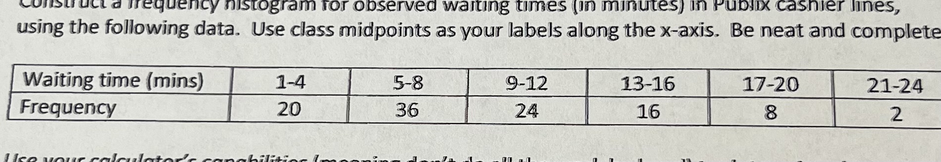 Solved Construct a frequency histogram for observed waiting | Chegg.com