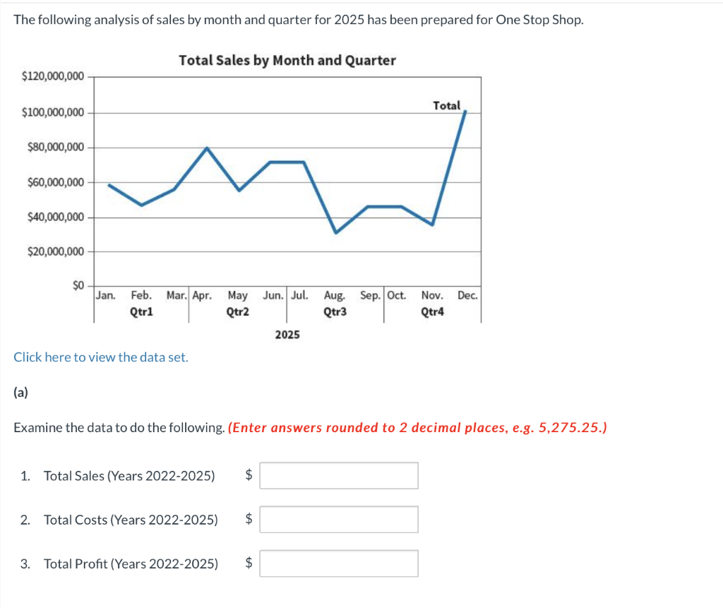 The following analysis of sales by month and quarter | Chegg.com