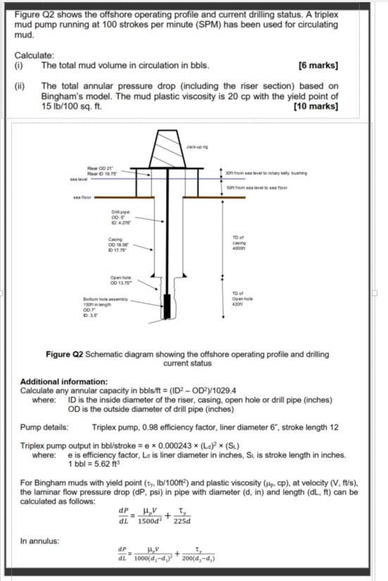 Solved Figure 22 shows the offshore operating profile and | Chegg.com