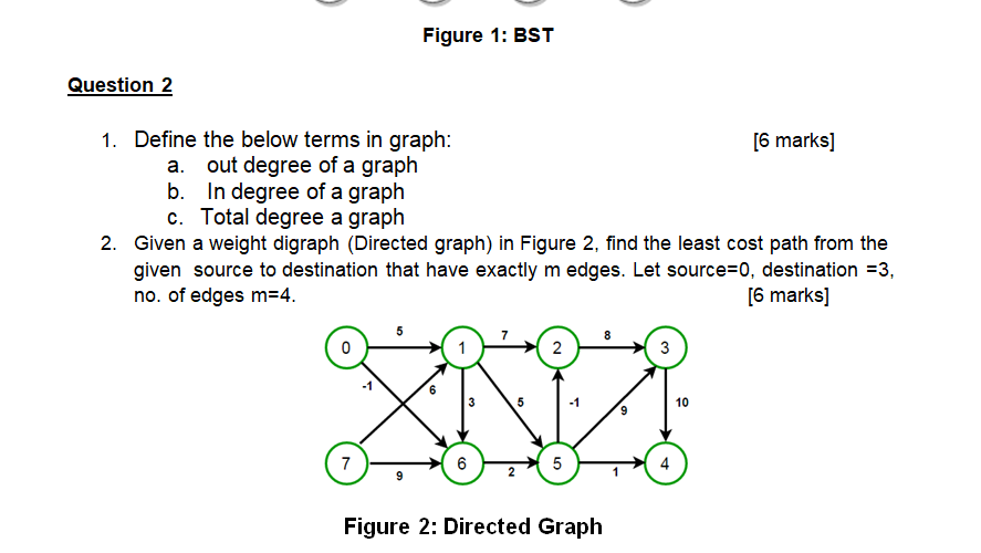 Solved Figure 1: BST Question 2 1. Define the below terms in | Chegg.com