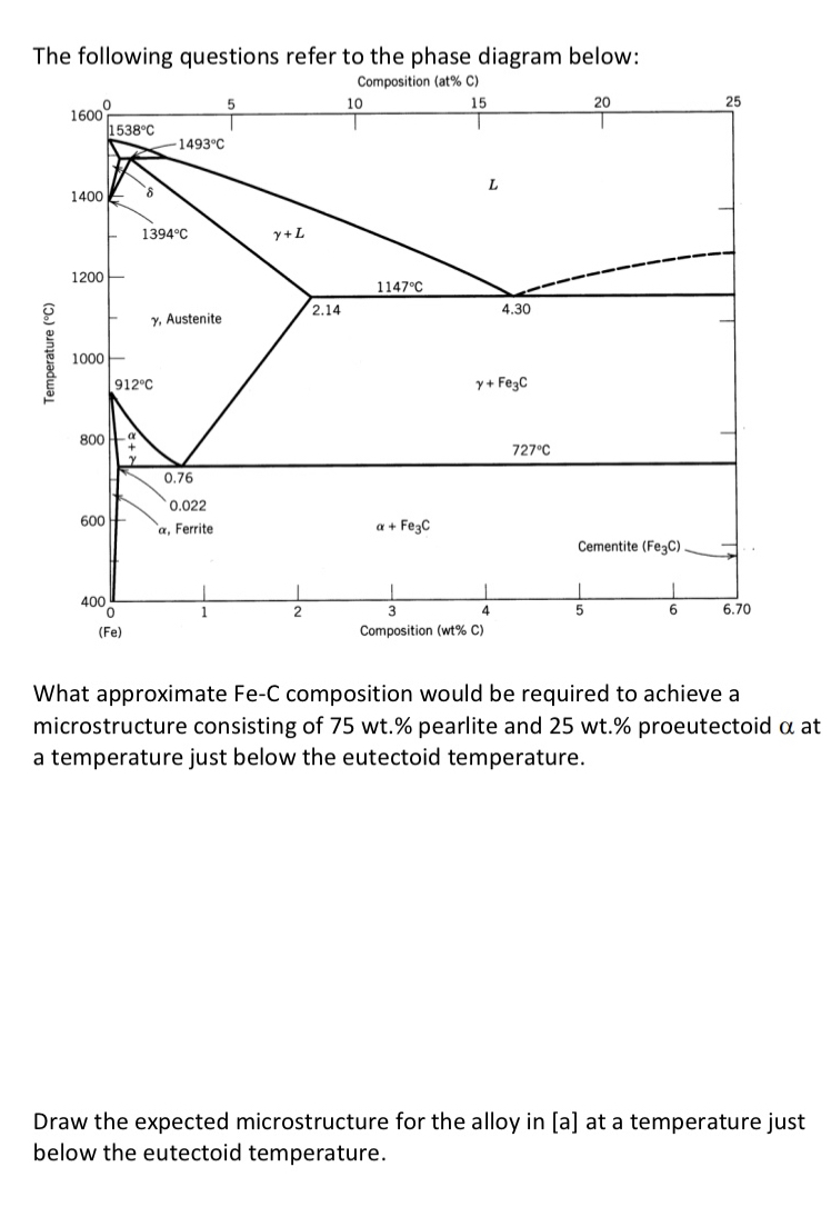 Solved The following questions refer to the phase diagram | Chegg.com
