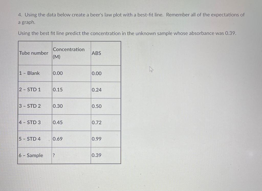 Solved 4. Using the data below create a beer's law plot with | Chegg.com