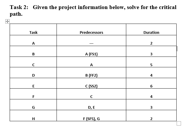 Solved Task 2 Given The Project Information Below Solve 