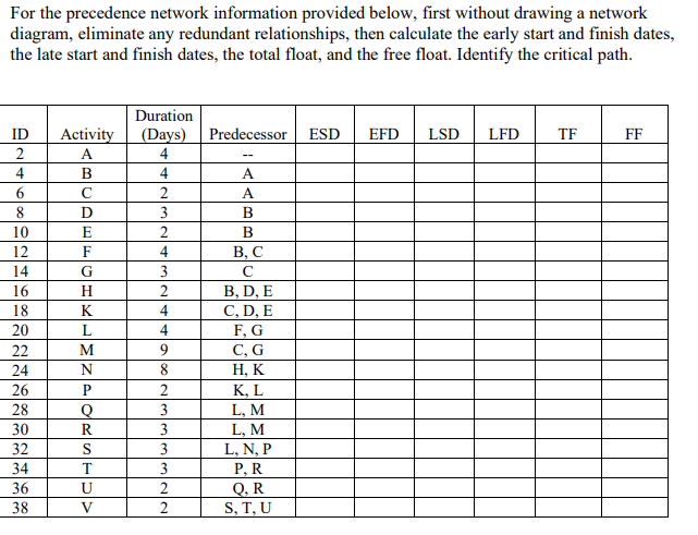 Solved For the precedence network information provided | Chegg.com