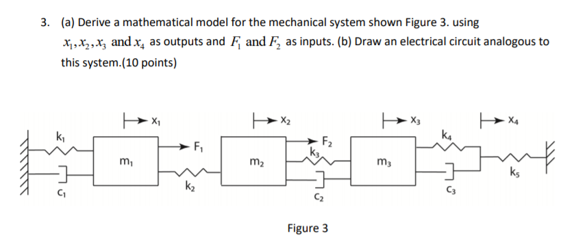 Solved 3. (a) Derive a mathematical model for the mechanical | Chegg.com