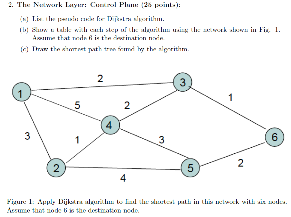 Solved 2. The Network Layer: Control Plane (25 points): (a) | Chegg.com