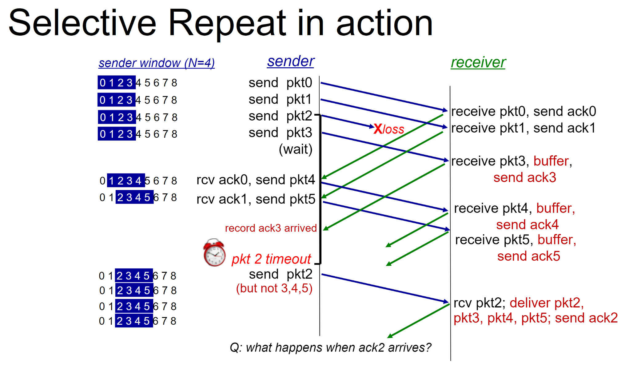 In this assignment, you will simulate the behavior of | Chegg.com
