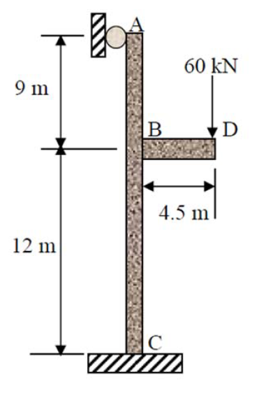 Solved Determine the reactions at the fixed and roller | Chegg.com