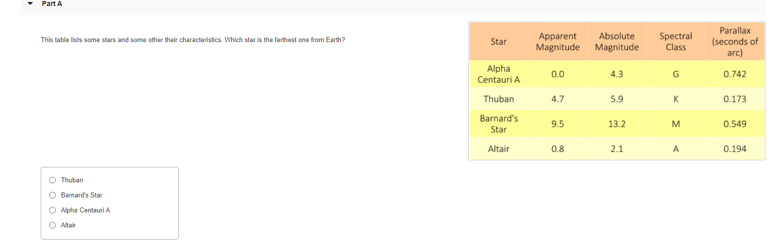 Solved Part A This table lists some stars and some other | Chegg.com