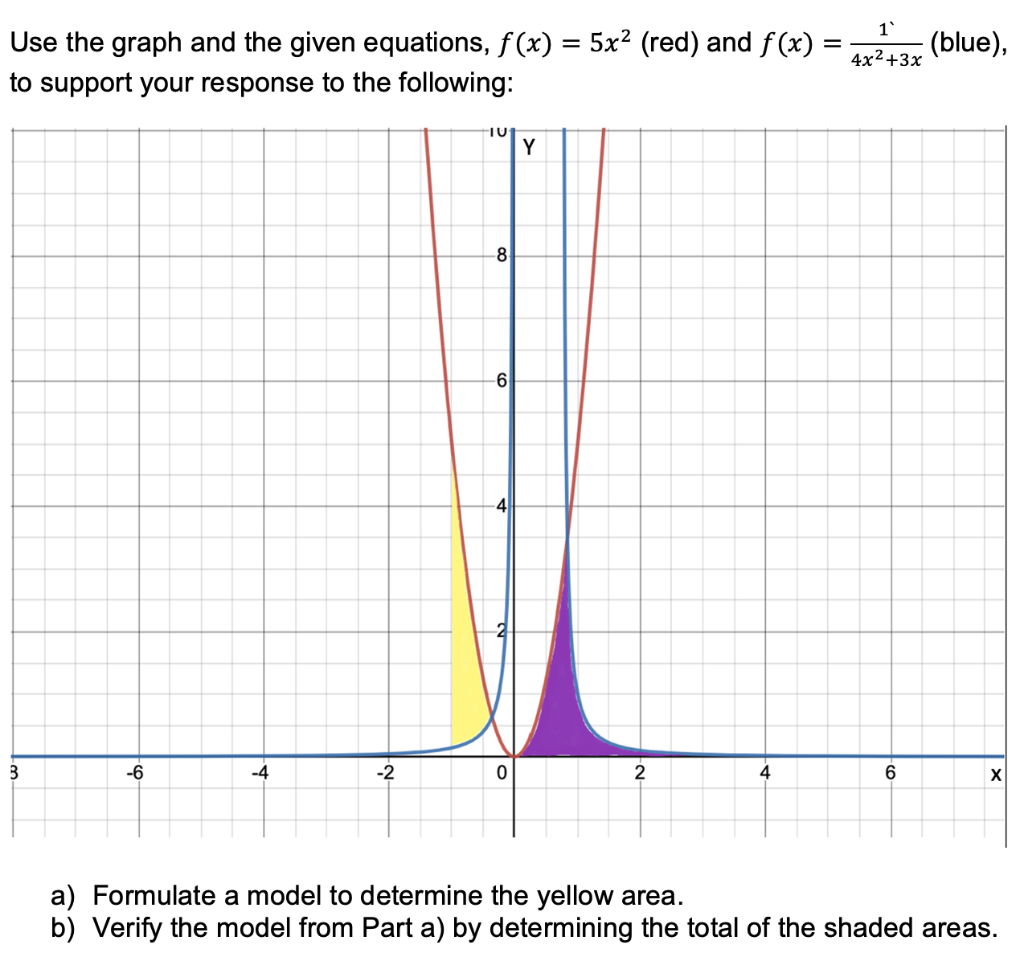 Solved Use the graph and the given equations, f(x)=5x2( red | Chegg.com