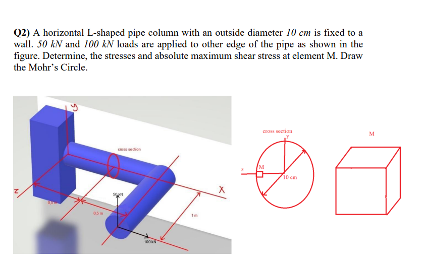 Solved (2) A horizontal L-shaped pipe column with an outside | Chegg.com