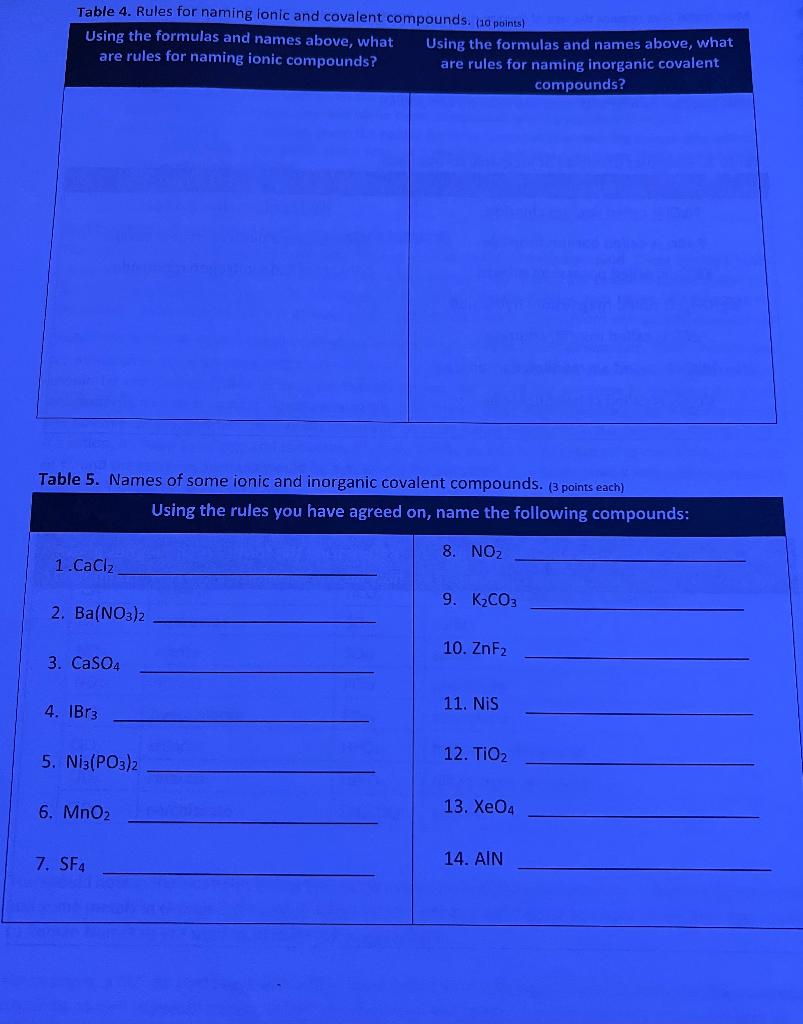 [Solved]: Chemical Compound Nonmenclature For the follow