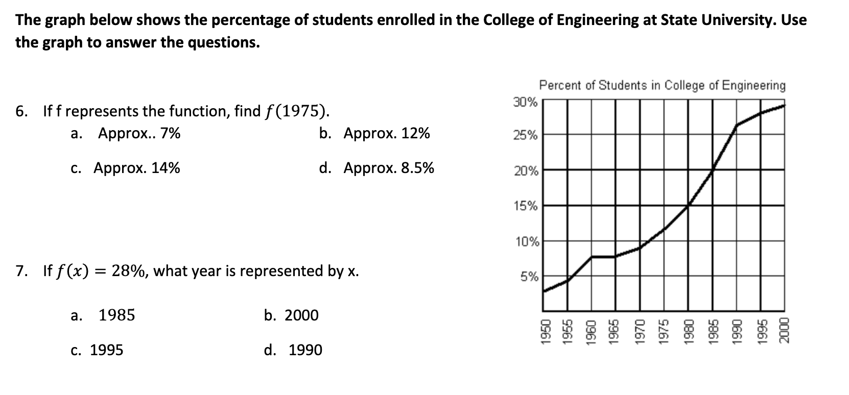 Solved The graph below shows the percentage of students | Chegg.com