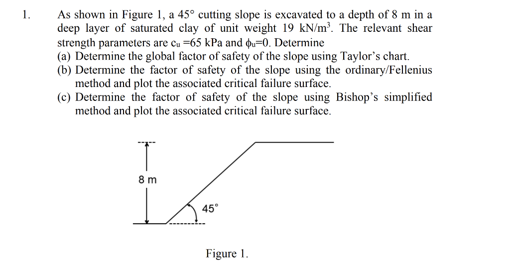 1. As shown in Figure 1, a 45° cutting slope is | Chegg.com