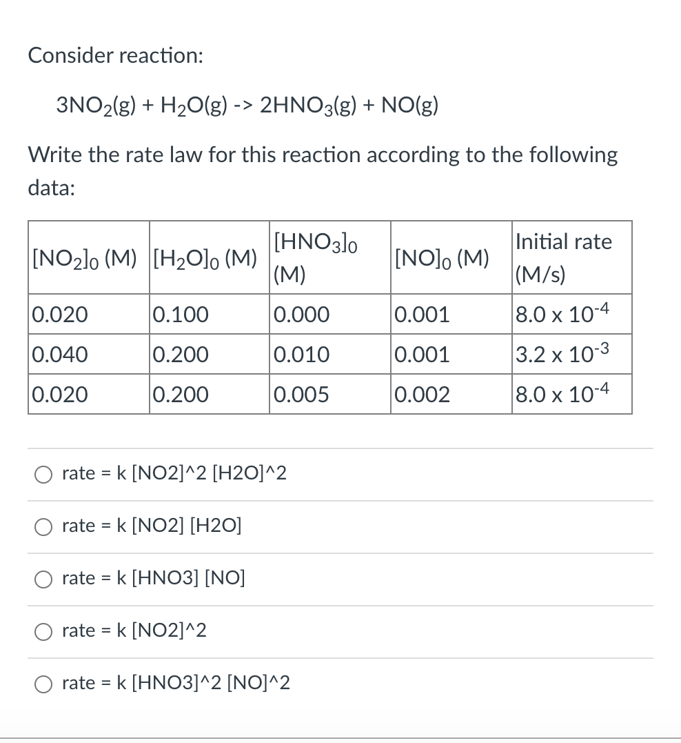 Solved Consider reaction: 3NO2(g) + H2O(g) -> 2HNO3(g) + | Chegg.com