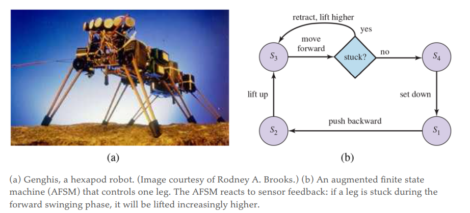 We encountered an augmented finite state machine for | Chegg.com