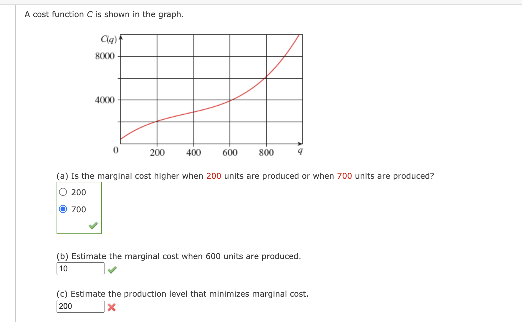 Solved A cost function C is shown in the graph. Cla) 8000 | Chegg.com