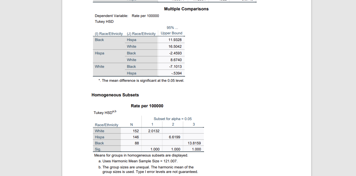 Solved QUESTION 1Which statement correctly interprets the | Chegg.com