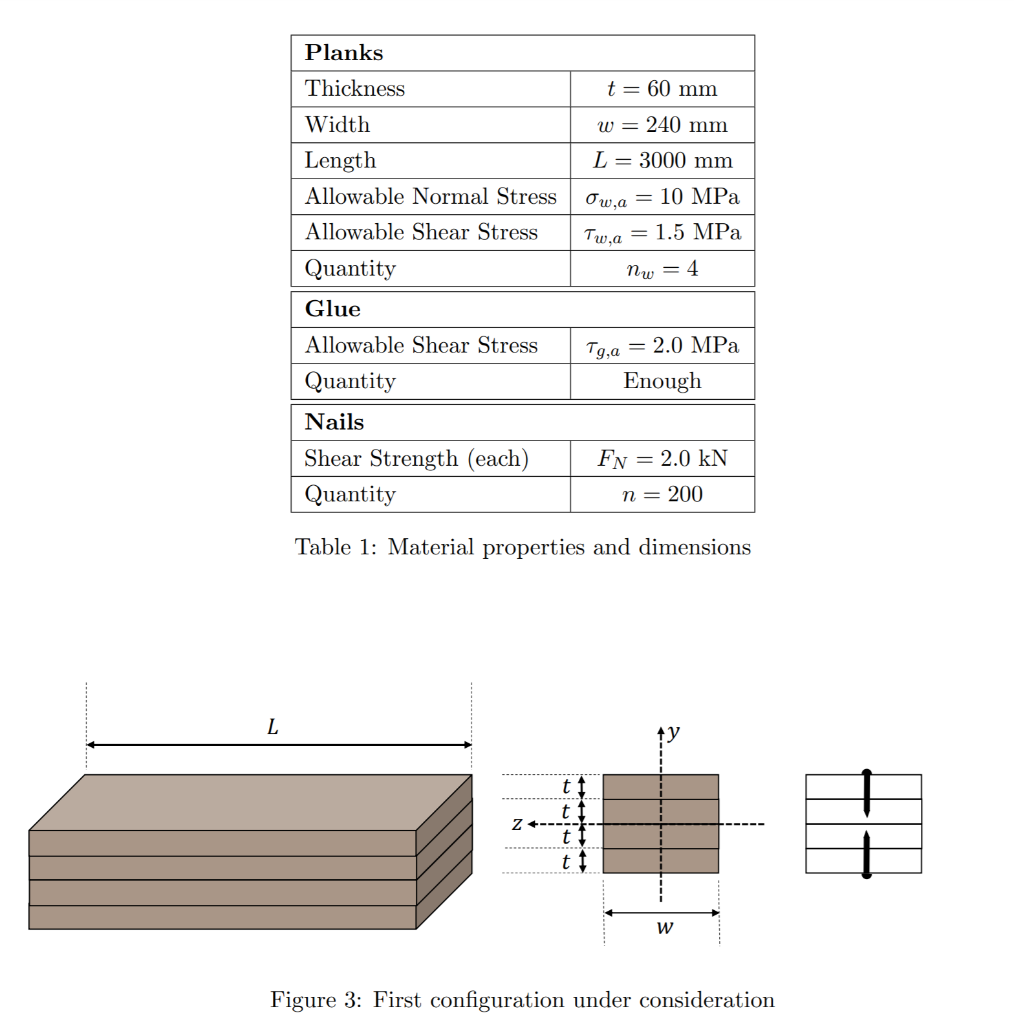Planks Thickness Width Length Allowable Normal Stress | Chegg.com