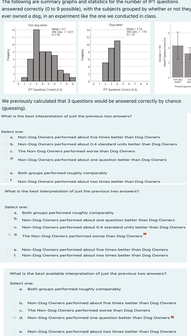 The following are summary graphs and statistics for | Chegg.com