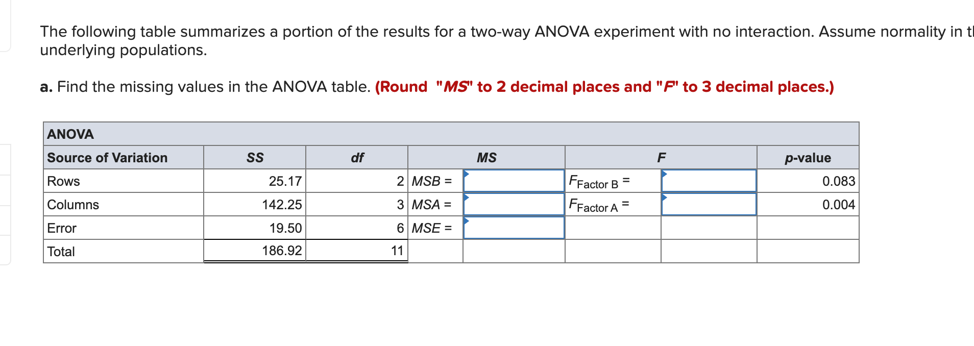 Solved The following table summarizes a portion of the | Chegg.com
