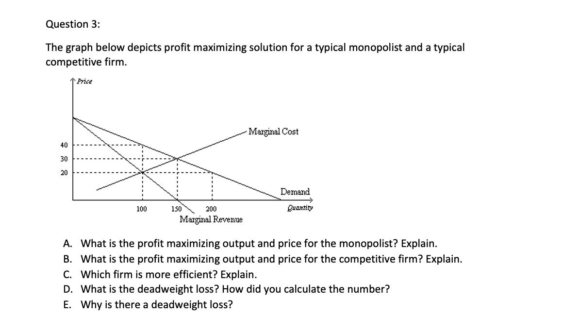 Solved Question 3: The graph below depicts profit maximizing | Chegg.com