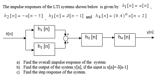 Solved Provide Step-by-step solution for:The impulse | Chegg.com