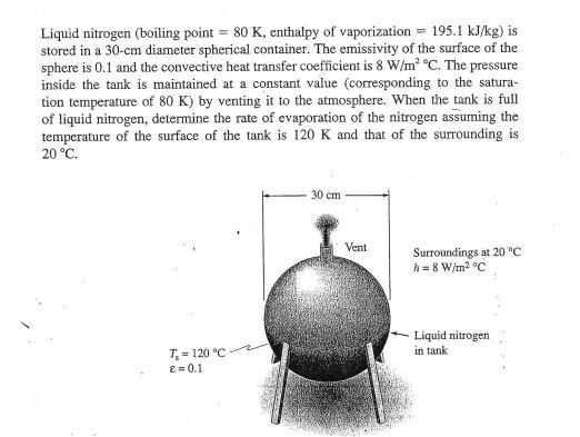 Solved Liquid nitrogen (boiling point 80 K, enthalpy of | Chegg.com