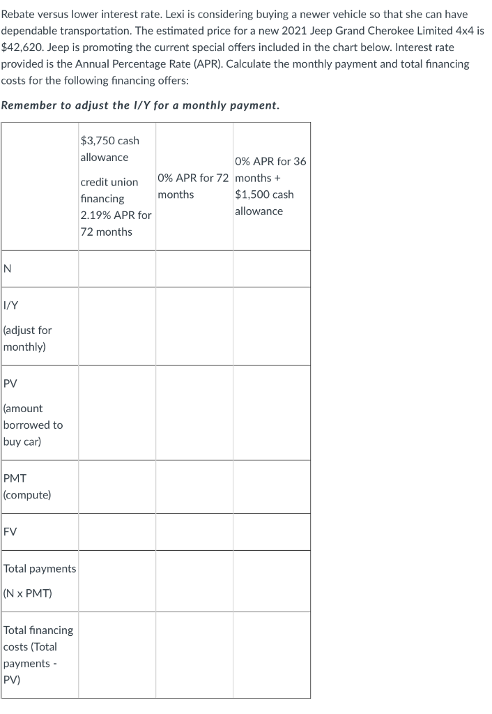 Solved Rebate versus lower interest rate. Lexi is | Chegg.com