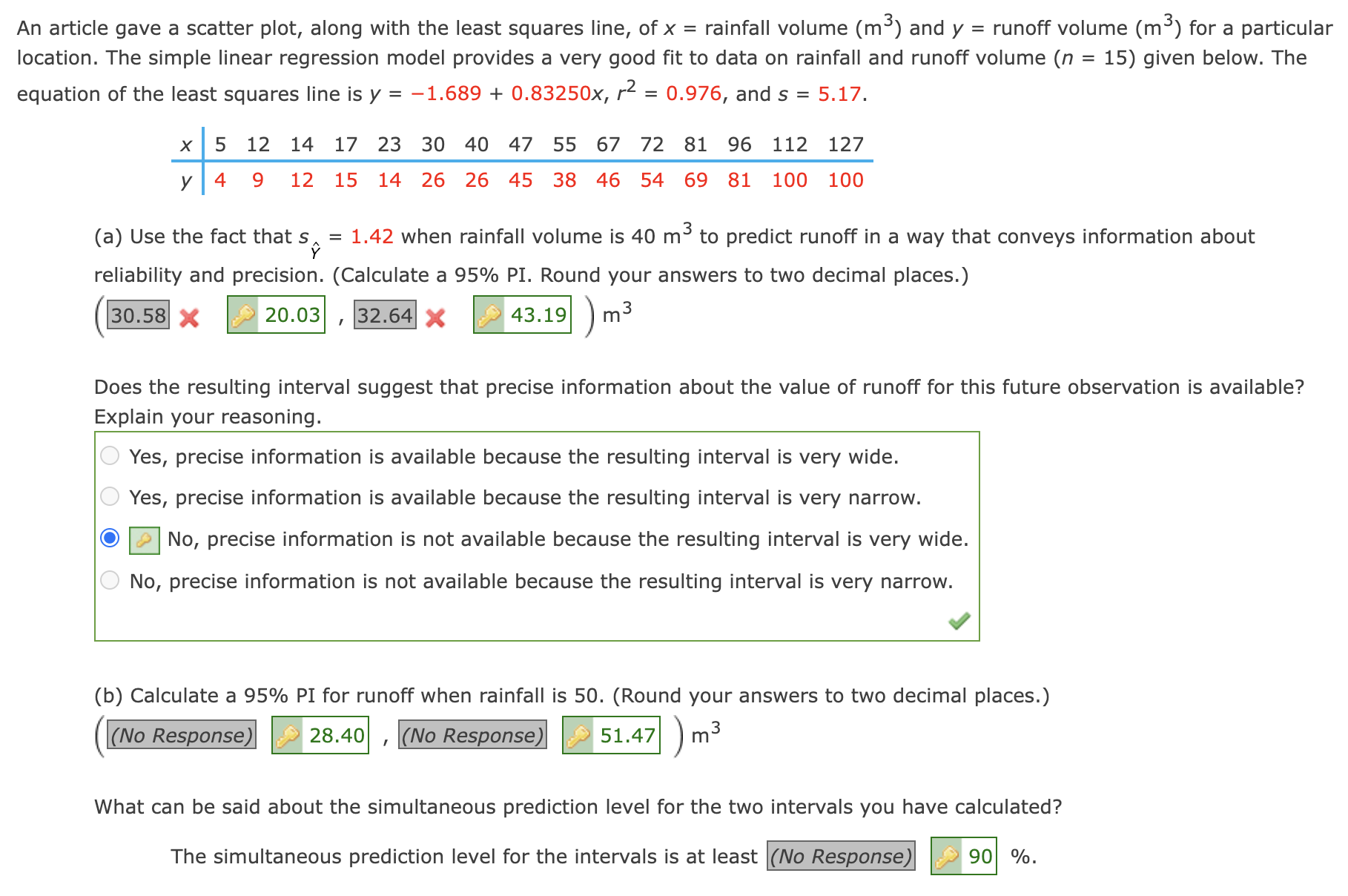 Solved article gave a scatter plot, along with the least | Chegg.com
