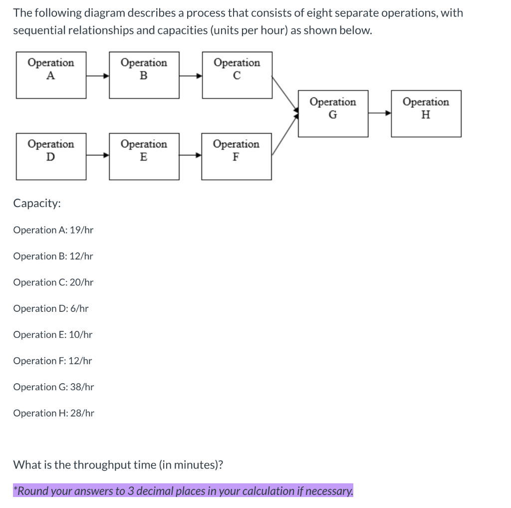 Solved The following diagram describes a process that | Chegg.com