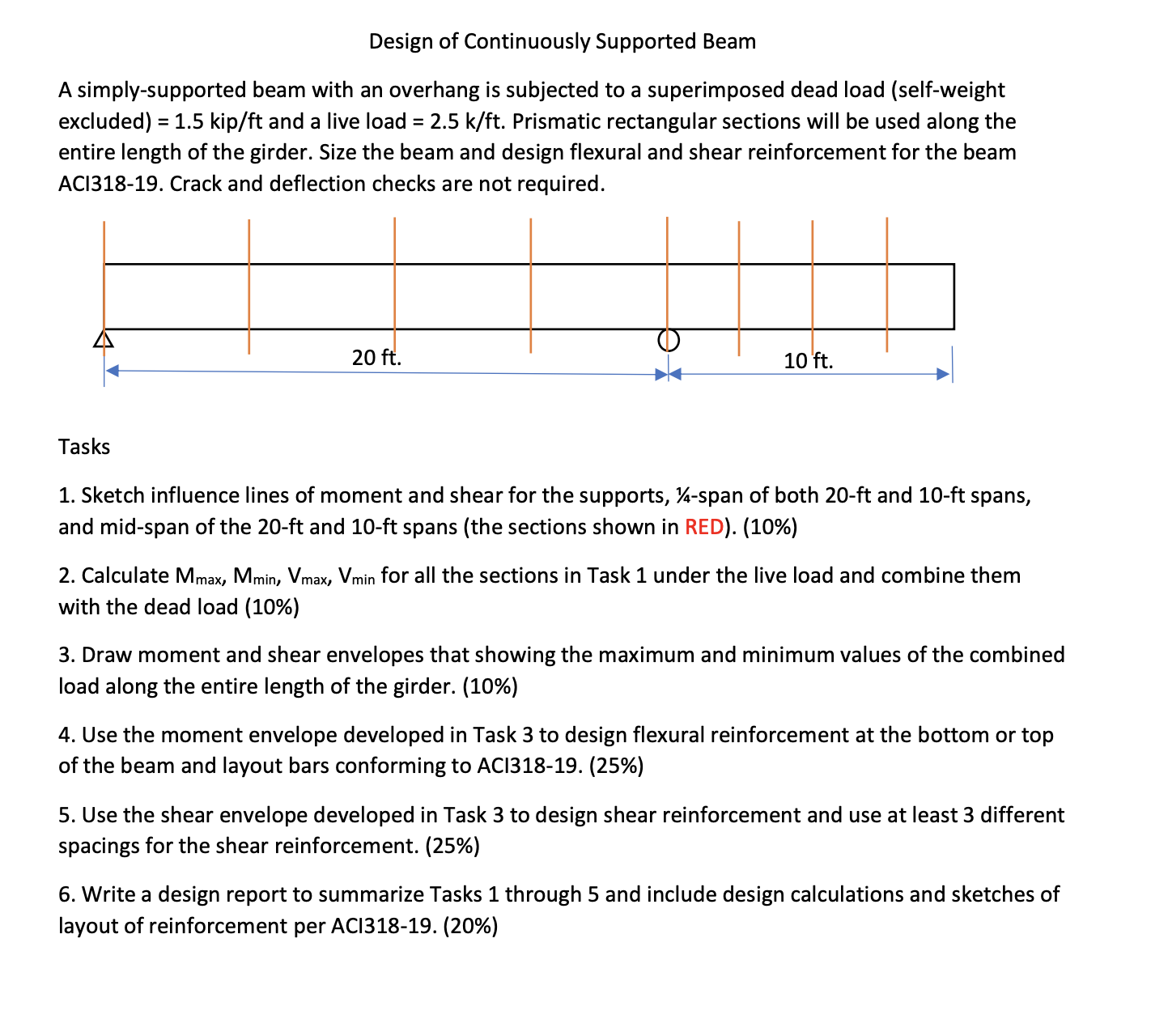 Design of Continuously Supported Beam = A | Chegg.com
