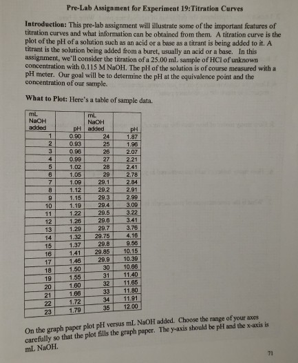 Solved Pre-Lab Assignment for Experiment 19:Titration Curves | Chegg.com